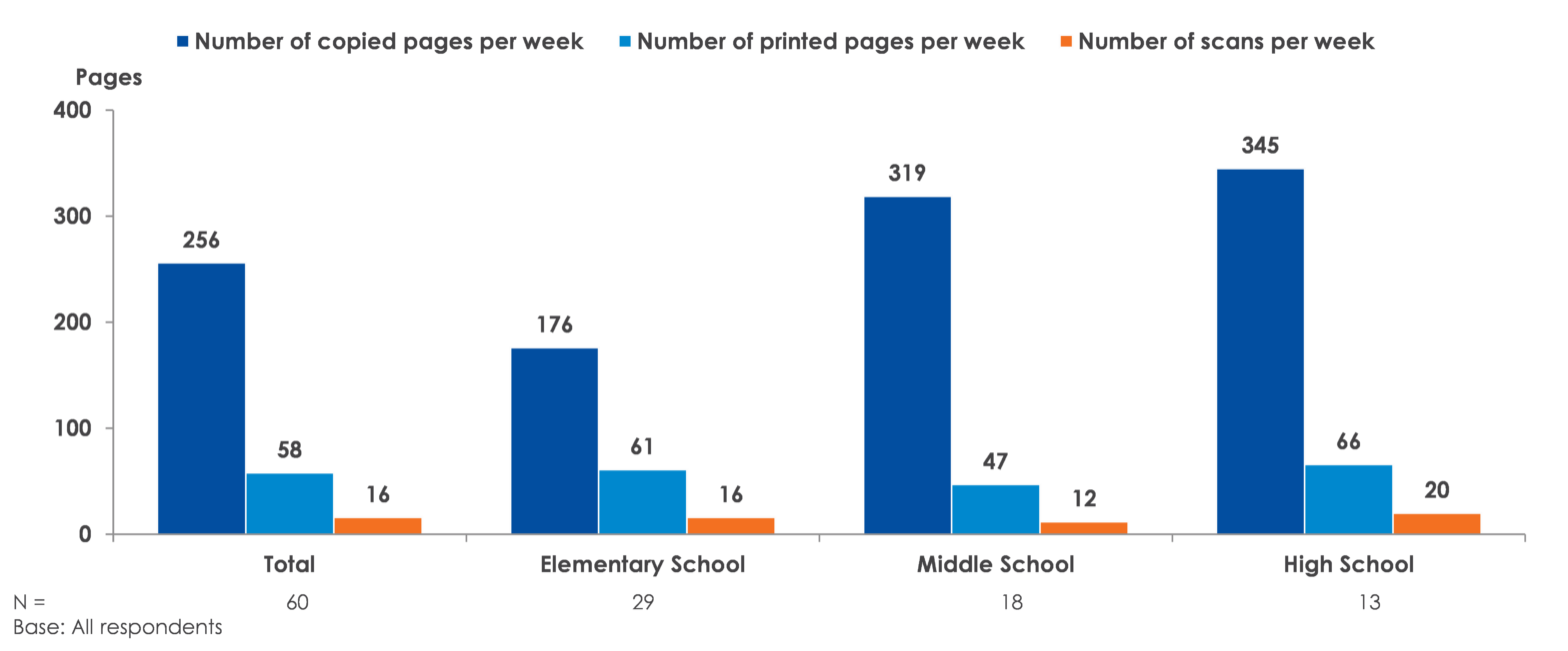 Evaluating Paper-Based Workflows in Schools - Print Management